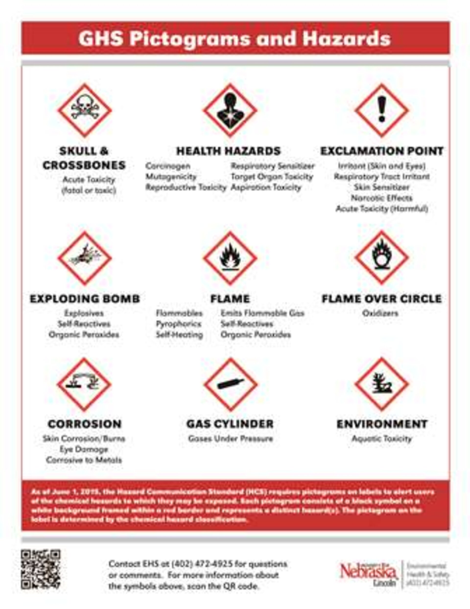 Safety Posters | Environmental Health & Safety | Nebraska
