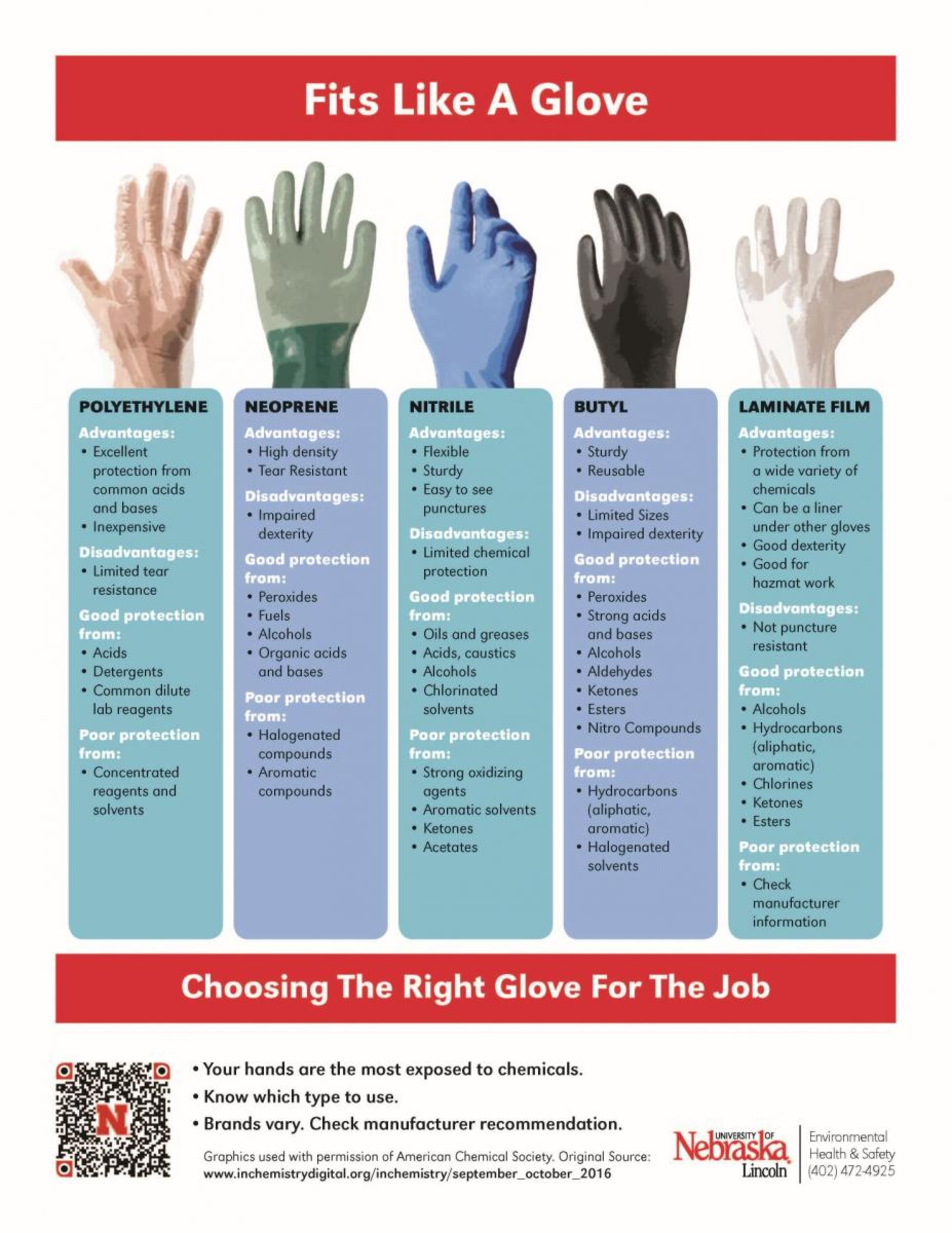 Safety Posters | Environmental Health & Safety | Nebraska