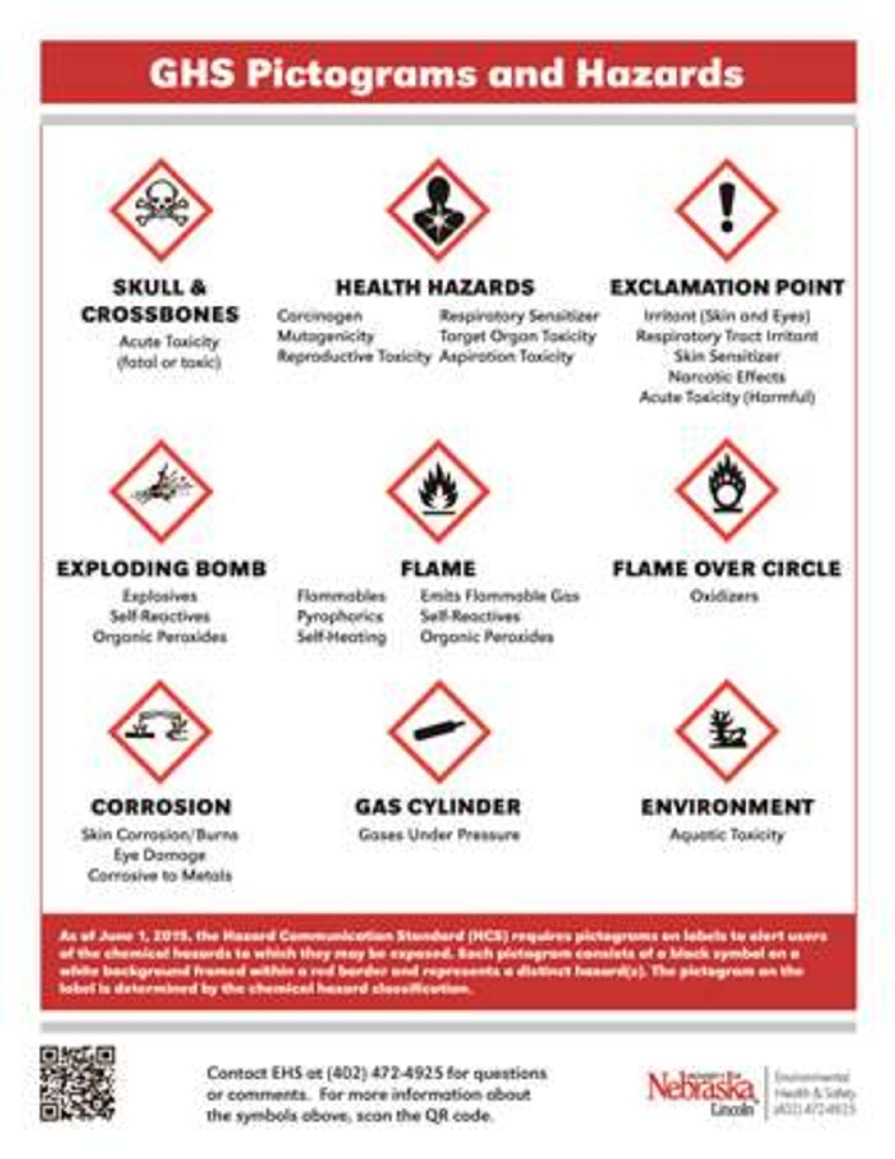 Safety Posters | Environmental Health & Safety | Nebraska