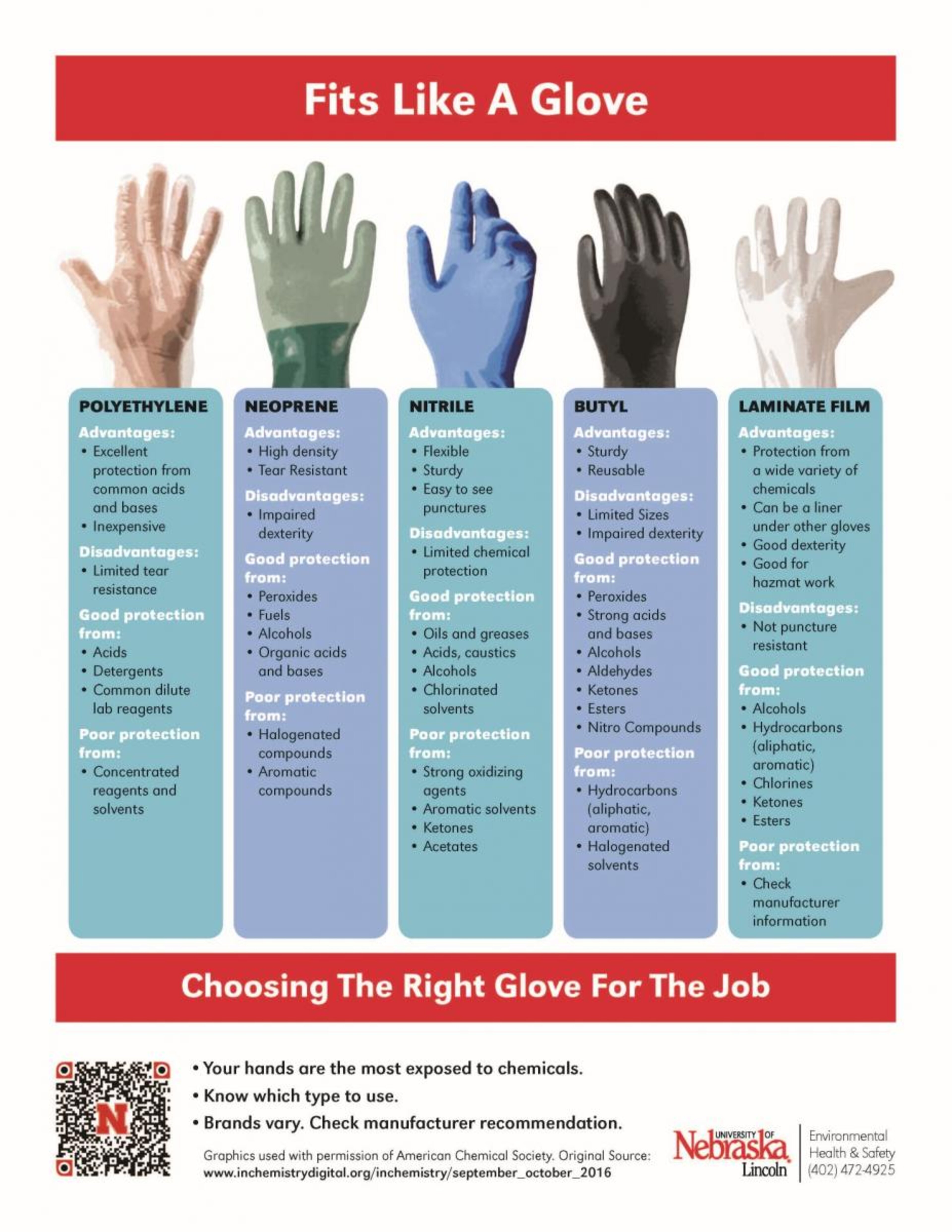 Safety Posters | Environmental Health & Safety | Nebraska