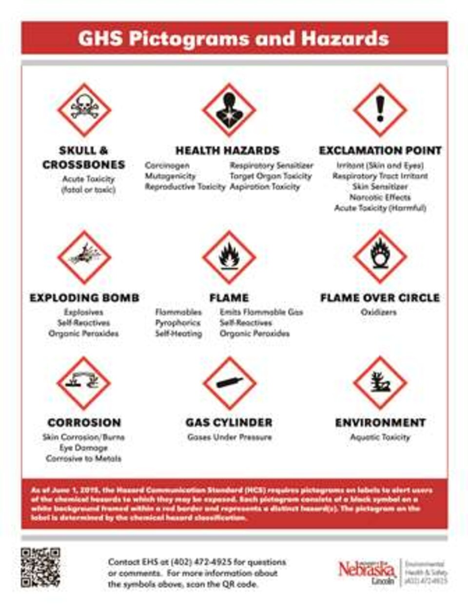 Safety Posters | Environmental Health & Safety | Nebraska